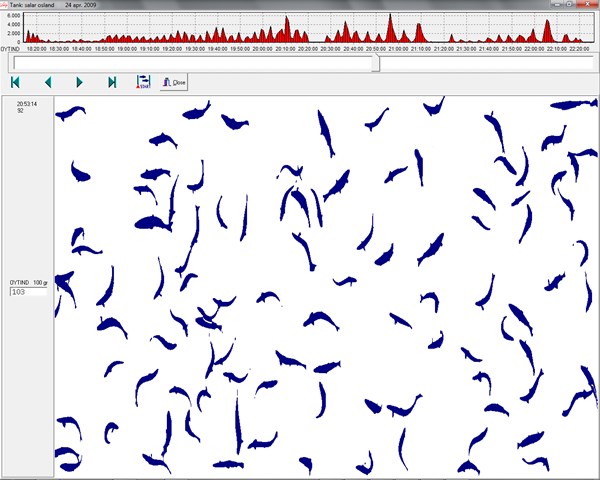 Macro & Micro Counter - Vaki