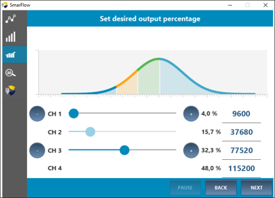 SmartFlow System - Vaki
