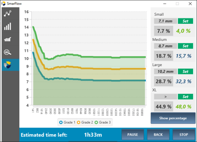 SmartFlow System - Vaki